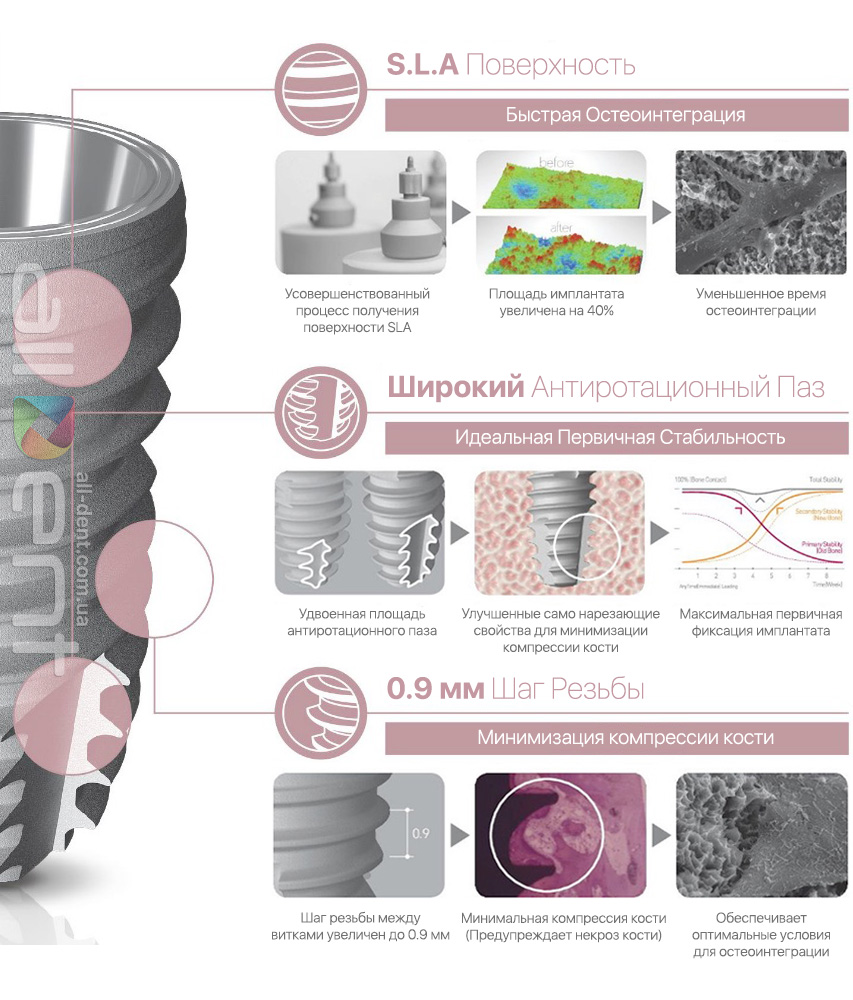 Имплантат NeoBiotech IS III Active | НеоБиотек ИС3