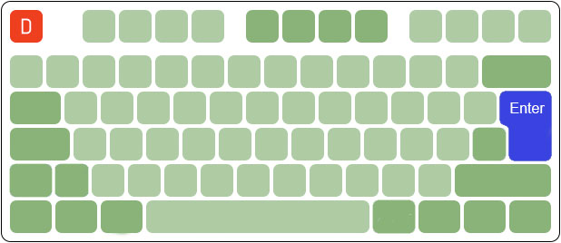 Размеры и форматы клавиатур (ANSI, ISO) – GeekBoards