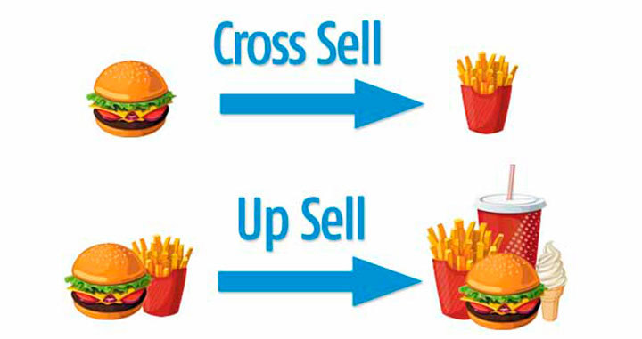 Cross-sell и Up-sell — в чём различие и как поднять сумму заказа